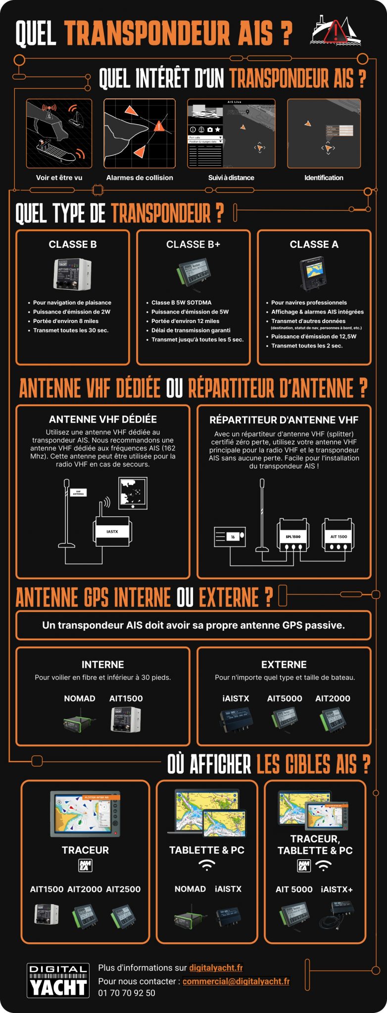 Quel transpondeur AIS Digital Yacht choisir ? - Digital Yacht Blog